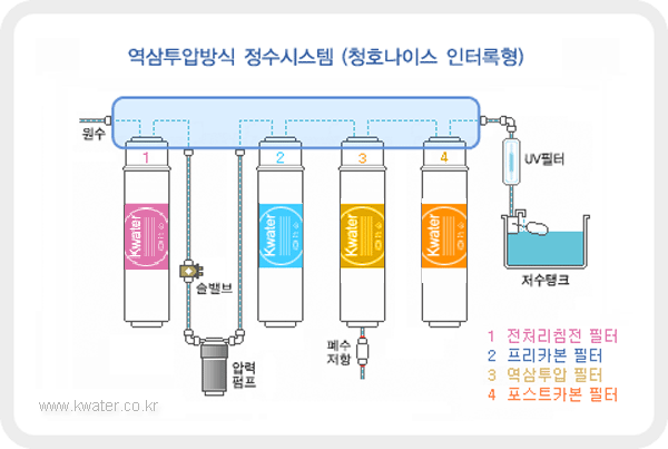 워터피아 정수기 정보