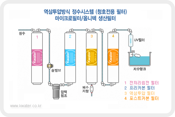 워터피아 정수기 정보